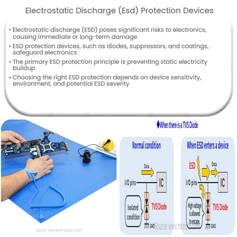 Electrostatic Discharge Esd Protection Devices How It Works Application And Advantages
