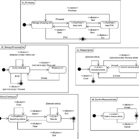 A Piece Of The User Interface Diagram Download Scientific Diagram