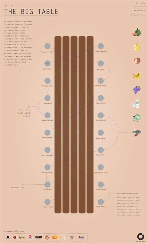 Big Table Data Viz 1 Big Table Infographic Table