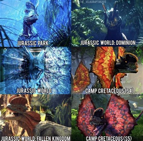 Evolution Of Jurassic Park Dilophosaurus Jurassic Park Know Your Meme