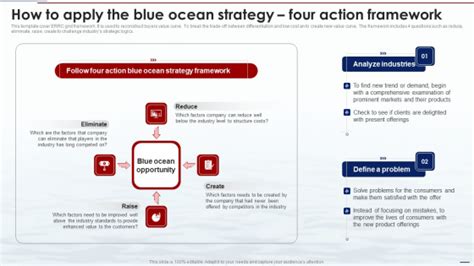 Blue Ocean Tactics How To Apply The Blue Ocean Strategy Four Action