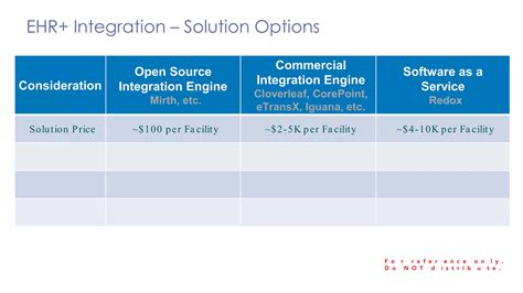 The Healthcare Integration Landscape Pdf