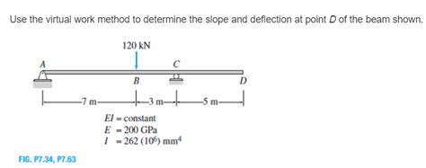 Solved Use The Virtual Work Method To Determine The Slope