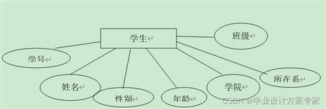 Java毕业设计——基于jspsqlserver的网上选课系统设计与实现（毕业论文程序源码）——网上选课系统设计一个课程教学管理系统