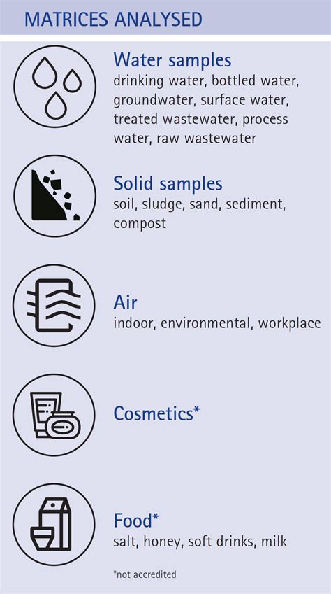Microplastics Testing And Analysis Content Eurofins Magyarország