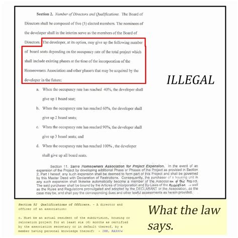 Condo Association Budget Template