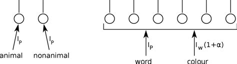 A Basic Architecture Of The Stop Signal Model B Basic Architecture Download Scientific