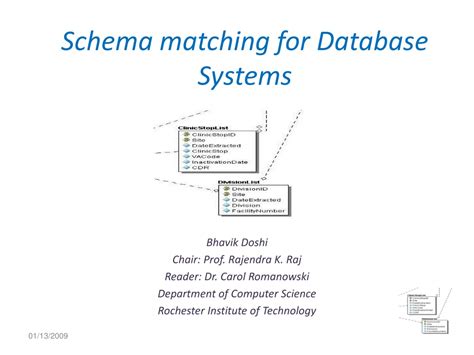 Ppt Integrated Schema Matching For Oracle Databases At Rit Powerpoint Presentation Id9573147