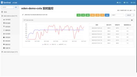 基于 Sentinel 实现历史监控数据回看阿里巴巴流量治理组件，基于 1 8 5 版本改造，支持熔断流控规则持久化，通 掘金