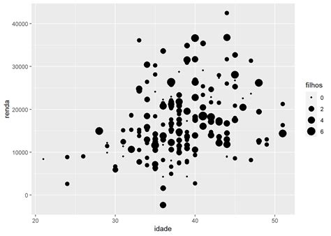 Visualização De Dados Renata Oliveira