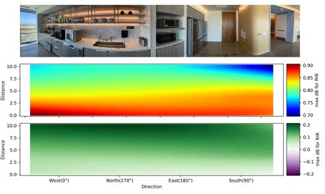 Anavi Audio Noise Awareness Using Visuals Of Indoor Environments For