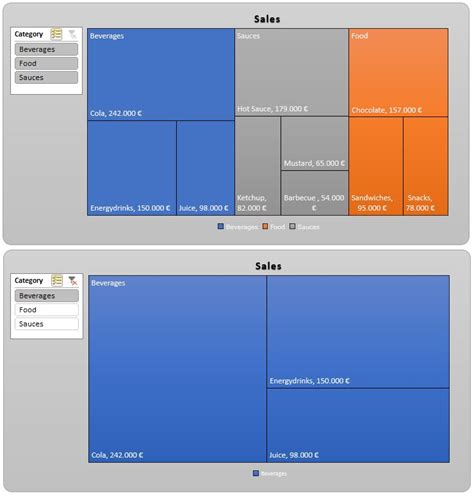 Florian Poth On Linkedin Excel Pivot Dashboard Reporting Dataanalysis