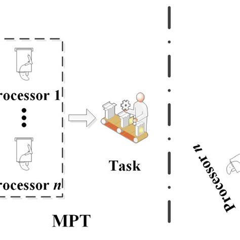 the difference between mpt and mppt download scientific diagram