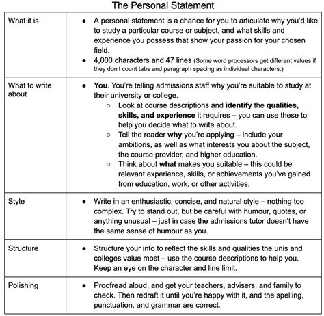 What Is Leadership To Me When I Took A Survey That Weighed My By