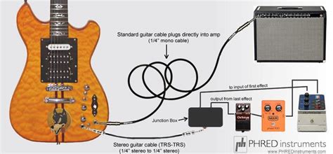 Parallel Vs Series Effects Loop