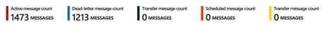 Pubsub Azuresb Issue 2980 Google Go Cloud GitHub