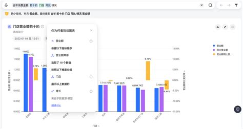 对话式bi有哪些？国内外6款最受关注的chatbi对比分析！ Finebi大数据分析软件