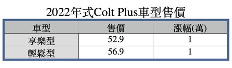 最高漲16萬！mitsubishi中華三菱2022年式多款車型調漲 Ettoday車雲 Ettoday新聞雲