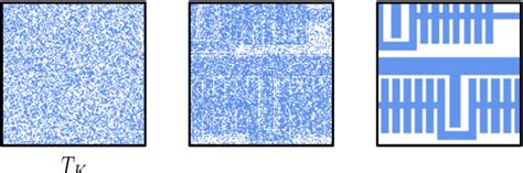 Diffpattern Layout Pattern Generation Via Discrete Diffusion
