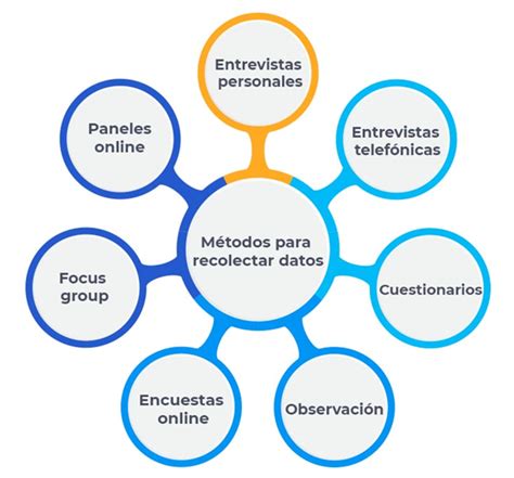 Entendiendo La Recolección Y Codificación De Datos ¿quÉ Es Una