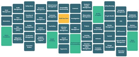 60 Ehsq Modules Customizable Ehs Software Hsi Donesafe