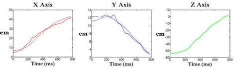 20 Emg Based Human End Effector Wrist Position Estimation Using A