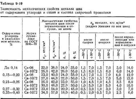 Сварка под флюсом