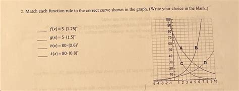 solved 2 match each function rule to the correct curve