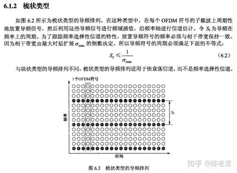 第7章：ofdm 信道估计与均衡（4） 知乎