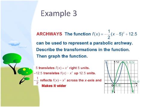 Parent Functions And Transformations Parent Functions