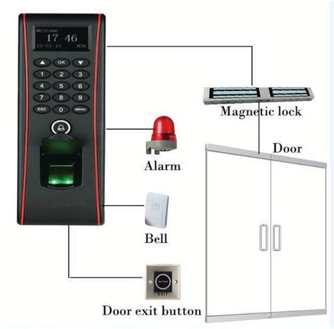 Access Control System Anta 6