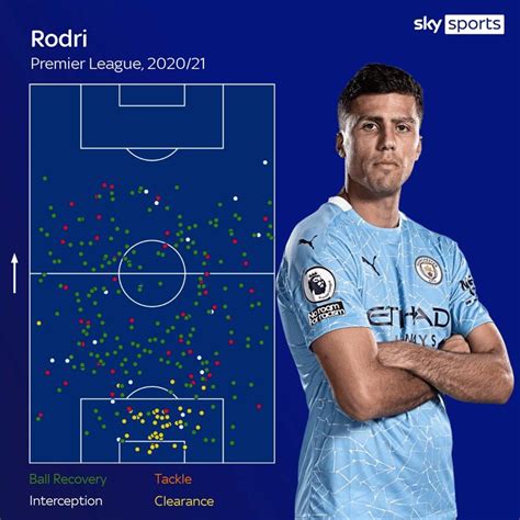 Rodri Exclusive Interview Manchester City Pass Master On Records