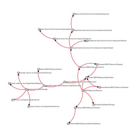 Github Koriymprinto An Object Graph Visualizer