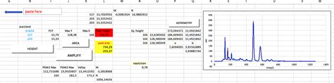 Chromatogram Graph In Excel At Harry Reese Blog