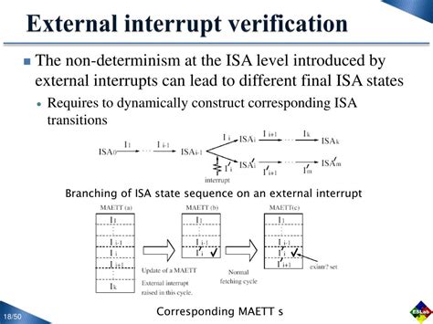 Ppt Processor Verification With Precise Exceptions And Speculative