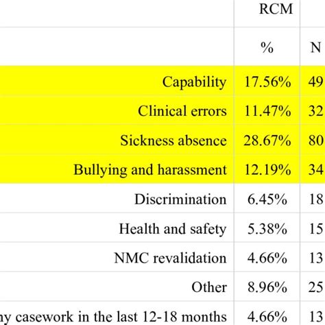 Thinking Back Over The Last Year What Are The Three Main Casework