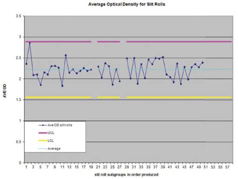 Substrate Secrets What Why And How Do We Measure Substrate Properties