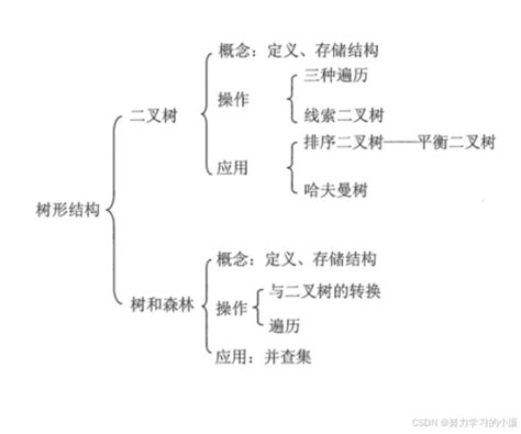【数据结构】二叉树——顺序结构——堆及其实现以顺序结构表示的二叉树 Csdn博客