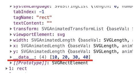 D3 学习 第二堂数据绑定 Data Binding · Issue 9 · Luomaochennote · Github