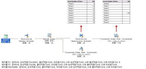 Databaser Net Parallelism Enhancements In Sql Server