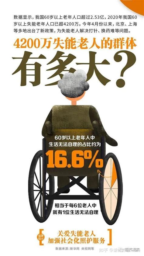 民政部：养老机构护理型床位界定条件（附最新认定要求） 知乎