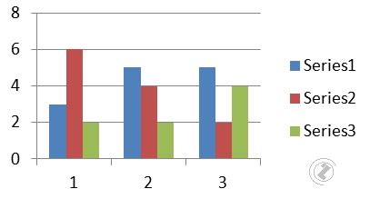 Abc Microsoft EXCEL CHART