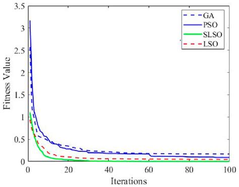 Mathematics Special Issue Fuzzy Modeling And Fuzzy Control Systems