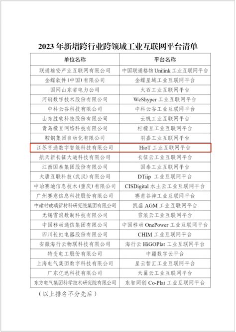 亨通获评国家级双跨工业互联网平台 讯石光通讯网