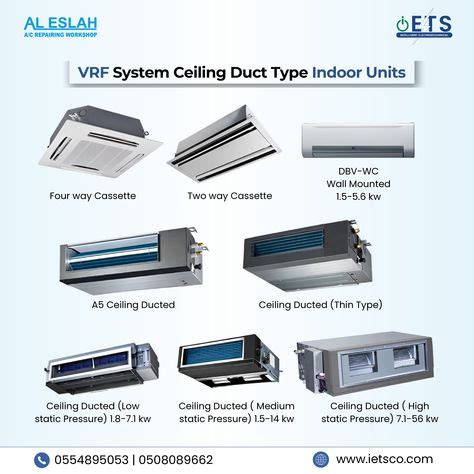 Types Of VRF System Nel