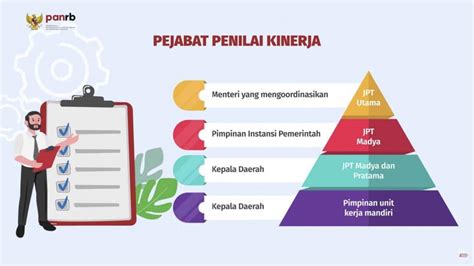 Tahapan Penilaian Kinerja Tahunan Pegawai Asn Waktu News