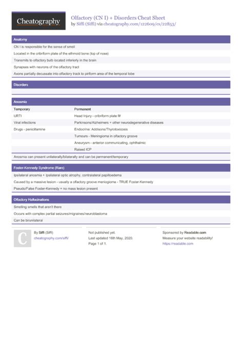 Olfactory Cn I Disorders Cheat Sheet By Siffi Download Free From