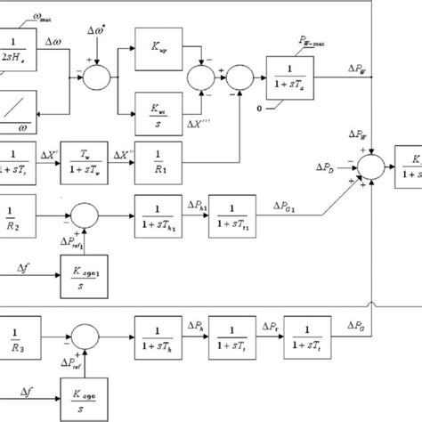 Microgrid Dynamic Configuration For Frequency Control Download