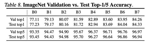 【论文阅读】efficientnet：rethinking Model Scaling For Convolutional Neural Networks Welcome To X