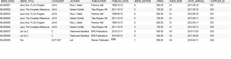 mysql write a query to display the book code book title supplier